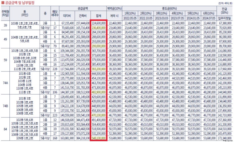 도마 호반써밋 그랜드센트럴 도마변동11구역 분양 단지 세대정보 총정리 네이버 블로그