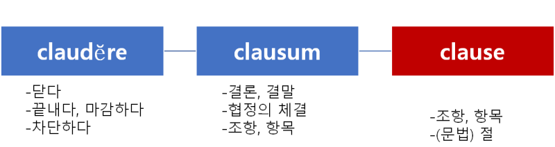 영어 close와 어원이 같은 단어 : disclose, clause, include, exclude, conclude ...