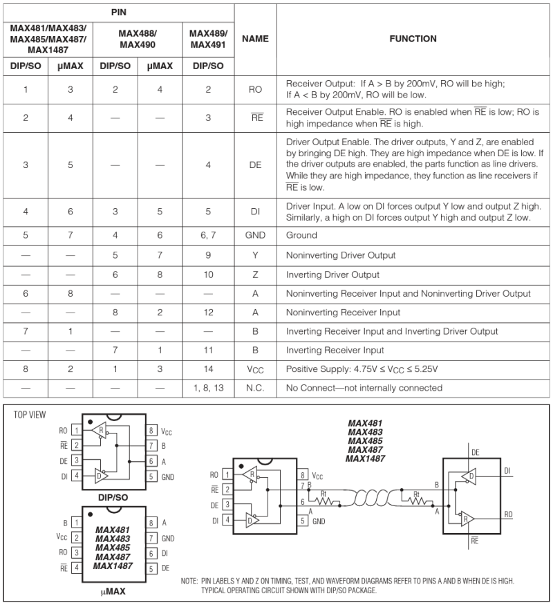 [RS485] STM32 MAX485 사용한 RS485 통신 : 네이버 블로그
