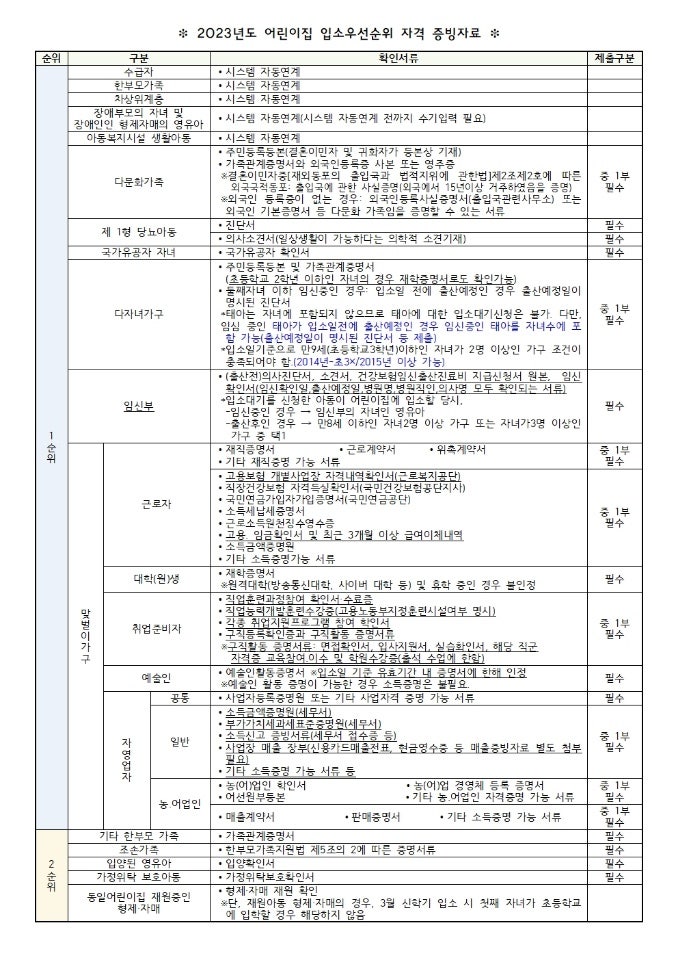 워크넷 구직활동으로 국공립 어린이집 입소확정구직등록확인증 구직활동 증명서류 준비하기 네이버 블로그