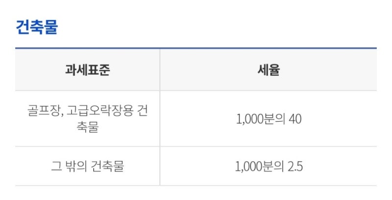 아파트 재산세 계산방법 부과기준과 납부기간 네이버 블로그