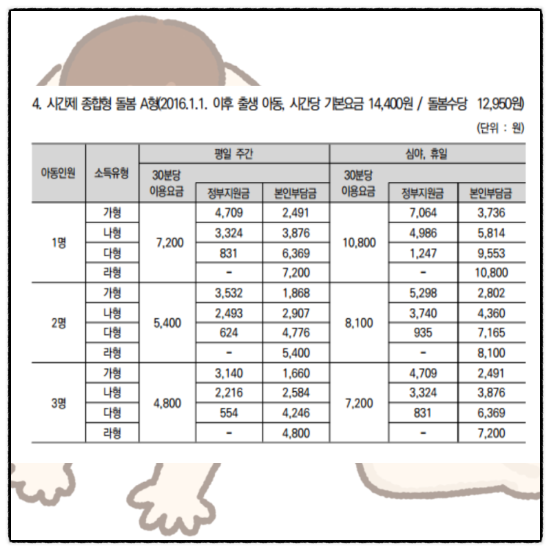 정부지원 아이돌봄서비스 신청 아이돌보미 소득기준 아기돌보미 유형다자녀 기준 네이버 블로그