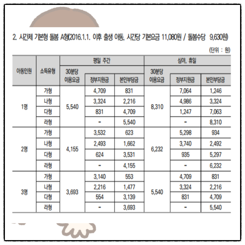 정부지원 아이돌봄서비스 신청 아이돌보미 소득기준 아기돌보미 유형다자녀 기준 네이버 블로그