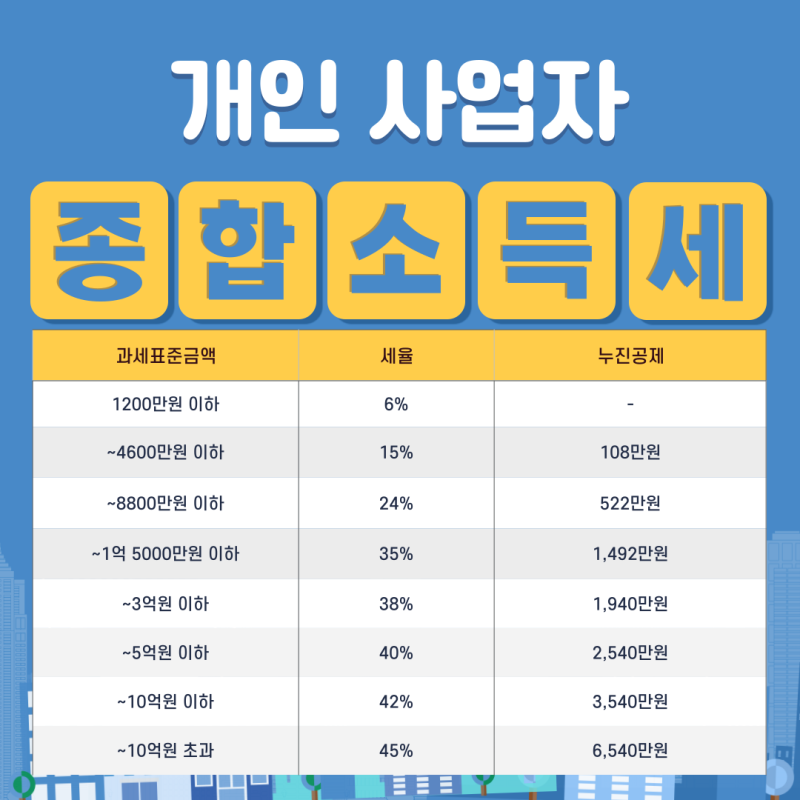 23년 개인사업자 종합소득세 신고 종합소득세율 신고 기한 계산 방법 네이버 블로그