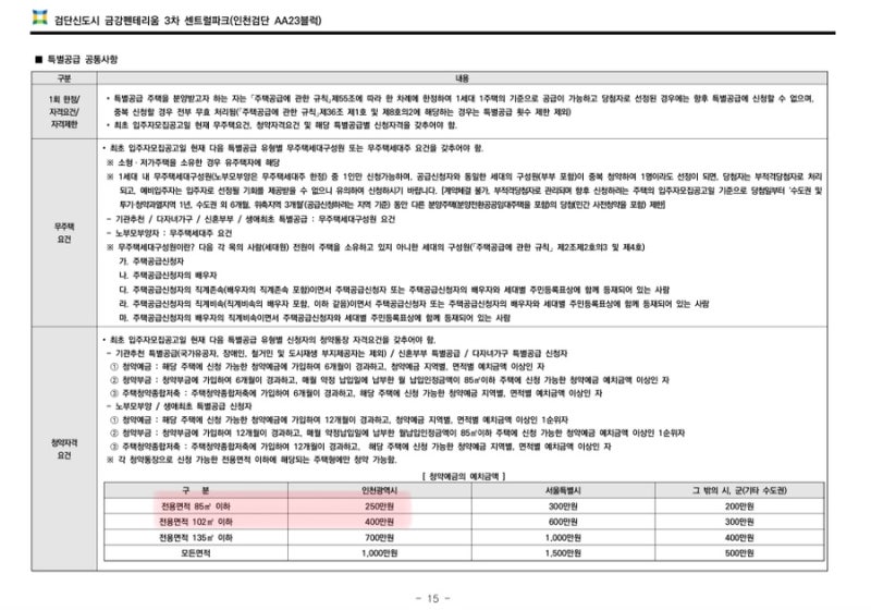 시도파파가 알려주는 검단신도시 금강펜테리움 3차 센트럴파크 입주자 모집공고 핵심체크 네이버 블로그
