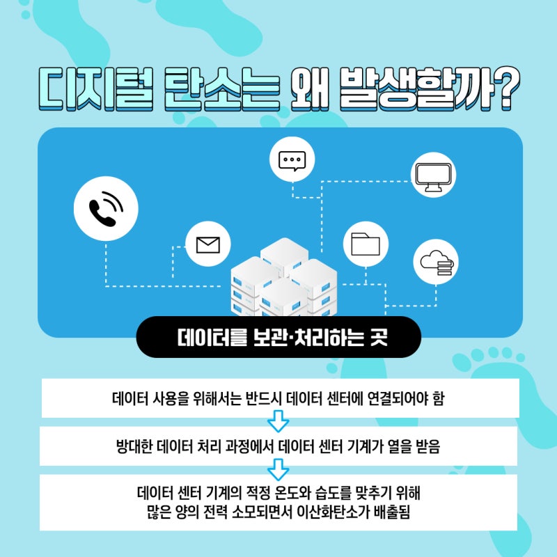 디지털 탄소발자국 줄이고 환경도 지켜요 네이버 블로그