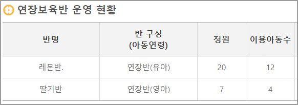 어린이집 연장반 연장보육 자격 조건 신청방법 비용 네이버 블로그