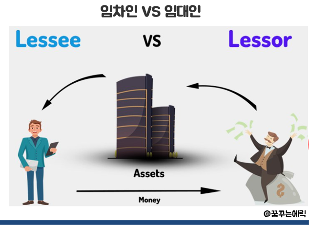 임대인 임차인 뜻 부동산 공시지가 확인 국토교통부 네이버 블로그