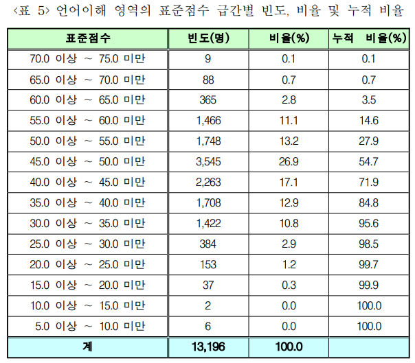 Leet 리트 시험일정 접수 과목 점수 기출문제 로스쿨 경쟁률 네이버 블로그