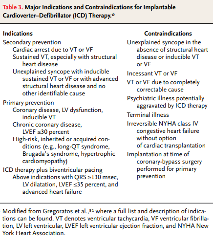 ICD : Implantable cardioverter defibrillator 이식형 제세동기 기초 자료조사 : 네이버 블로그