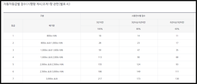 지역가입자 건강보험료 산정기준 계산 재산기준 소득기준 국민건강보험공단 모의계산 네이버 블로그