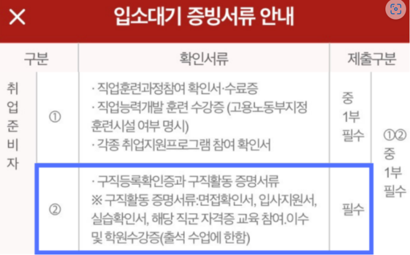 육아정보 어린이집 입소 대기 신청 취업준비중인 전업맘 맞벌이 부부 등록방법 At 워크넷 네이버 블로그