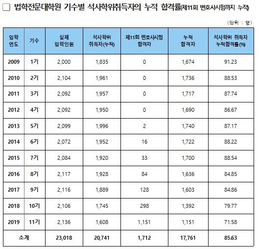 로스쿨 순위 인원 입학정원 등록금 변호사 시험 합격률 연봉 네이버 블로그