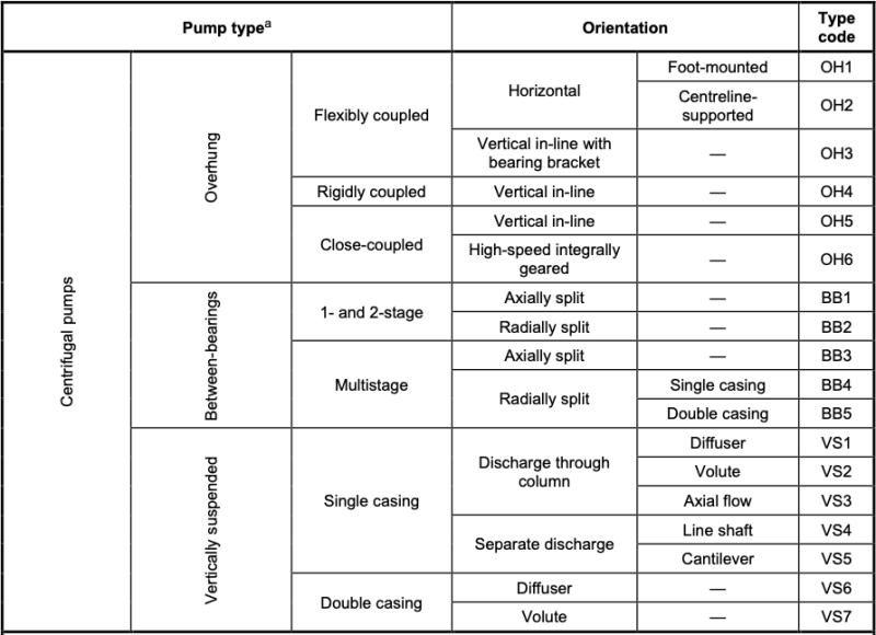 🛠️ API 610 Pump 종류와 특성 : 네이버 블로그