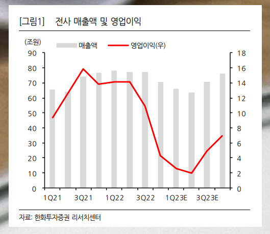 삼성전자 배당금 삼성전자우 배당일 조회방법 네이버 블로그