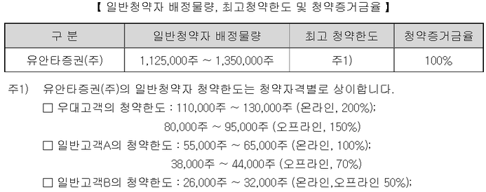 2023년 3월 공모주 청약 일정 14개 환불일 수요예측 발표일 포함 공모일정 실권주 네이버 블로그