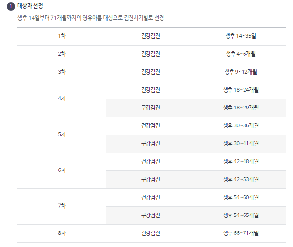 영유아검진시기 놓쳤다면 6차 영유아검진 비용 센텀병원 후기 네이버 블로그