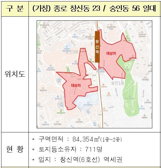 창신동 재개발 총정리23년3월 강북의 코엑스 네이버 블로그