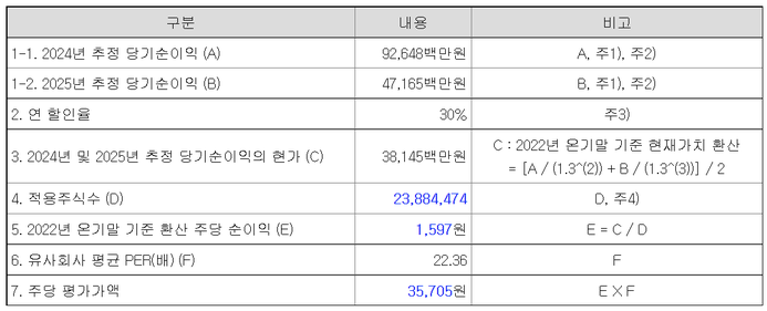 2023년 3월 공모주 청약 일정 14개 환불일 수요예측 발표일 포함 공모일정 실권주 네이버 블로그