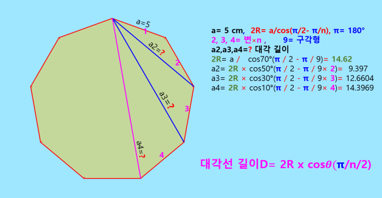 정팔각형 공식으로 그리기