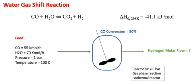수성가스 전환 (Water Gas Shift), WGS R2 : 네이버 블로그