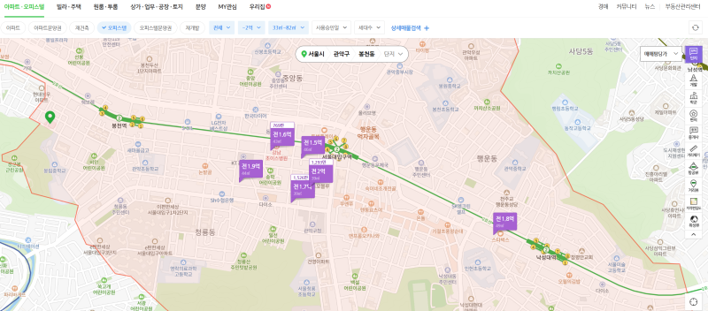 중소기업청년대출hf 중기청 80 대출 받고 전세 계약하는 방법 주의사항 1 매물 확인 계약서 작성 네이버 블로그