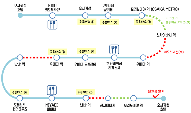 오사카 교토여행 ④ 주유패스1일권 오사카성 고부자네뱃놀이 우메다 공중정원 도톤보리 원더크루즈 오사카메트로