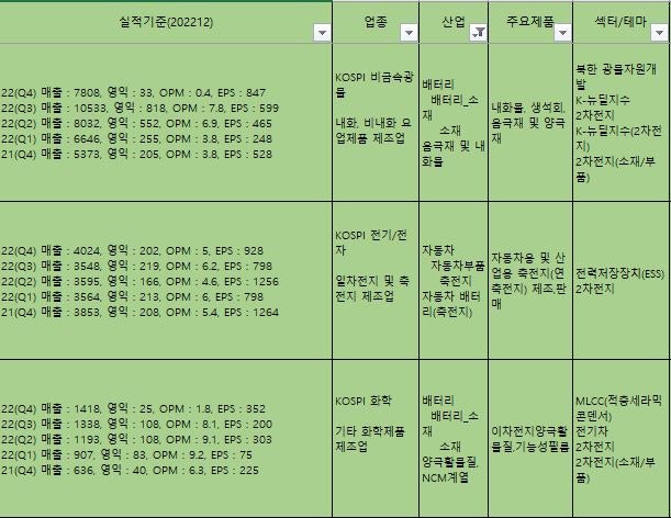 4Q22 기업실적 스크리닝 + 전종목요약(업데이트) : 네이버 블로그