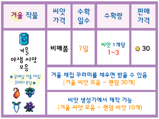 【스타듀밸리】 계절별 작물씨앗 종류수확 일수구매 And 판매가격 네이버 블로그
