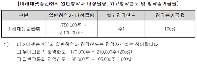 2023년 3월 공모주 청약 일정 14개 환불일 수요예측 발표일 포함 공모일정 실권주 네이버 블로그