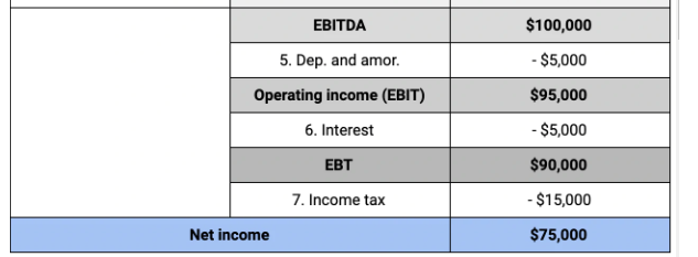 Feel it!회계용어 영어 익히기 / Cost of goods sold (COGS) , Gross profit, Revenue ...