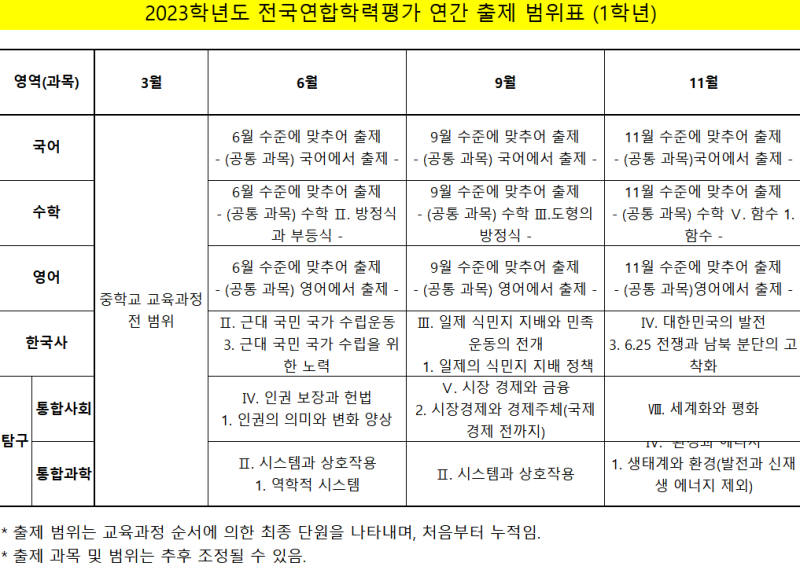 2023년 모의고사 일정 시험범위 고1 고2 고32023 전국연합 기출문제 시간표2022 네이버 블로그