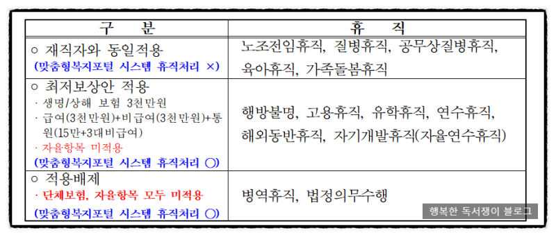 2023년 충남교육청 공무원 및 사립학교 교직원 맞춤형복지제도충남교사 복지포인트 운영지침 네이버 블로그