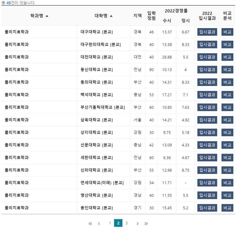 전국 대학의 물리치료학과와 대학별 수시등급과 정시등급 네이버 블로그