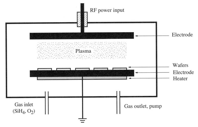 [Deposition] 6편, CCP와 ICP 그리고 증착 장비 : 네이버 블로그