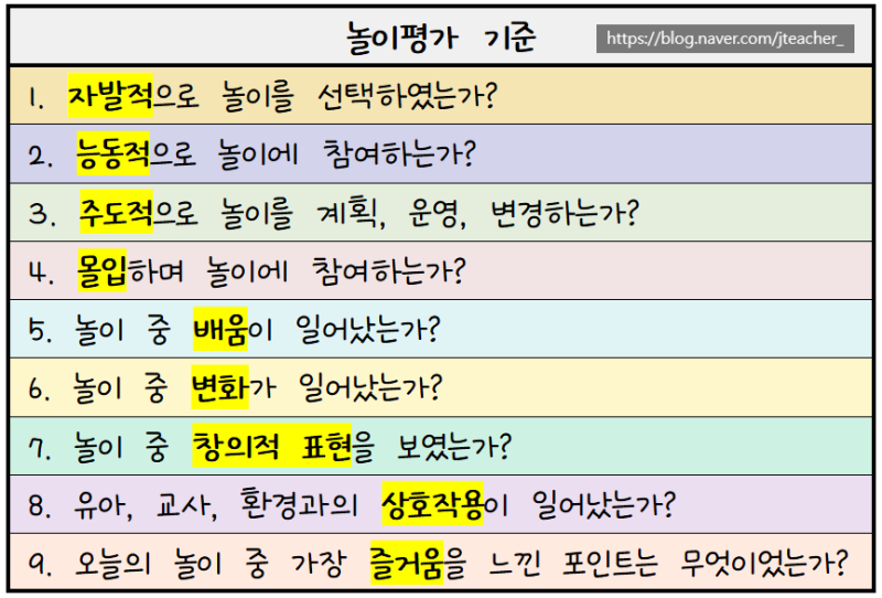2019 개정 누리과정에서 발췌한 놀이 평가 및 놀이 지원 기준 네이버 블로그