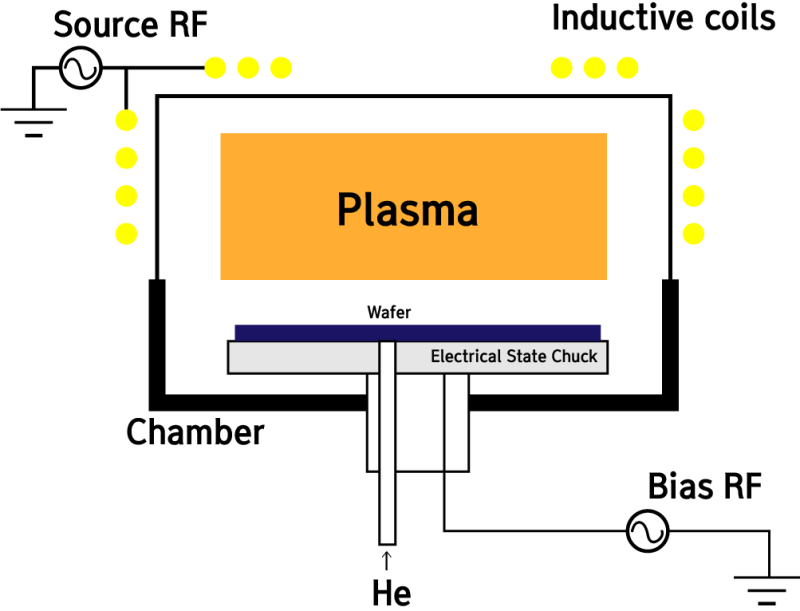 [Deposition] 6편, CCP와 ICP 그리고 증착 장비 : 네이버 블로그