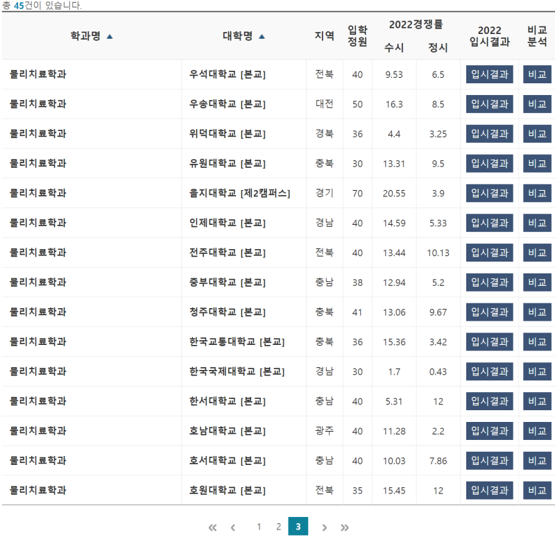 전국 대학의 물리치료학과와 대학별 수시등급과 정시등급 네이버 블로그