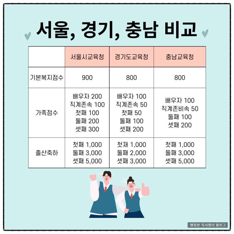 2023년 충남교육청 공무원 및 사립학교 교직원 맞춤형복지제도충남교사 복지포인트 운영지침 네이버 블로그