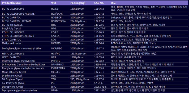 반도체 식각 관련 기업 주식 켐트로닉스 3분기 실적 주가 분석, V2X OLED UTG UPC PGMEA : 네이버 블로그
