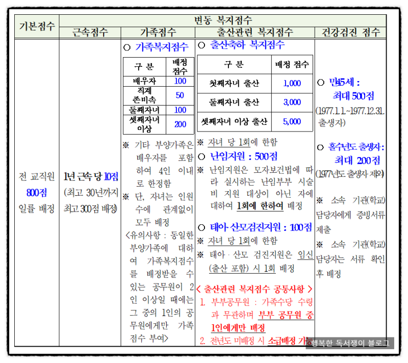 2023년 충남교육청 공무원 및 사립학교 교직원 맞춤형복지제도충남교사 복지포인트 운영지침 네이버 블로그