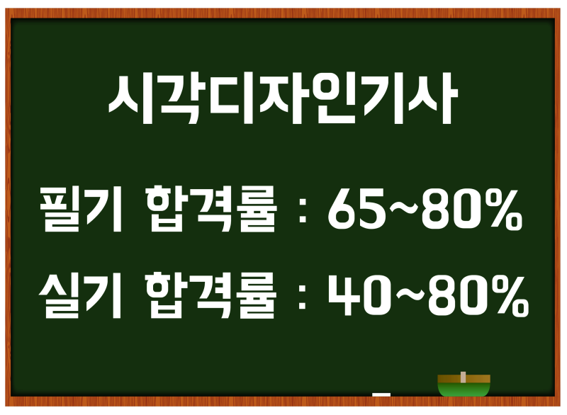 시각디자인컬러리스트자격증 합격률 시각디자인산업기사 컬러리스트기사 등 네이버 블로그
