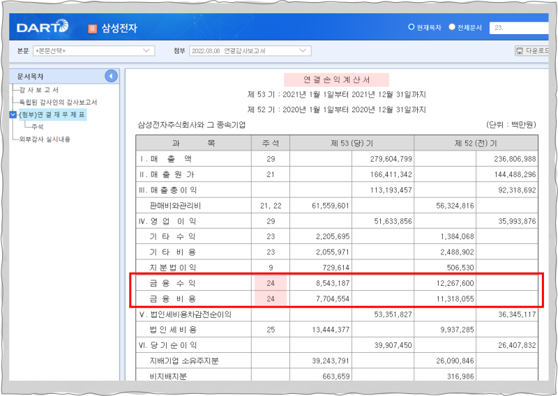 10 포괄손익계산서3금융수익 금융비용 외화환산이익 외화환산손실 외환차익 외환차손 네이버 블로그