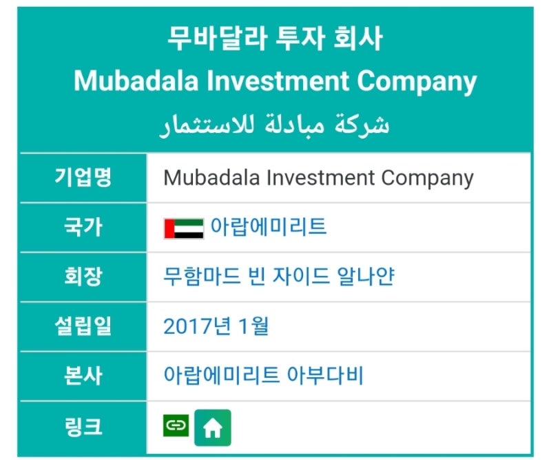 UAE 국부펀드 무바달라 투자회사(MUBADALA)의 모든 것 : 네이버 블로그