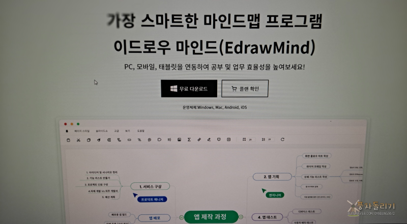 마인드맵 프로그램으로 Ppt 만들기 쉽게 하는 이드로우마인드 네이버 블로그