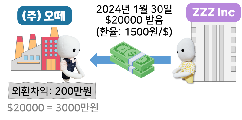 10 포괄손익계산서3금융수익 금융비용 외화환산이익 외화환산손실 외환차익 외환차손 네이버 블로그