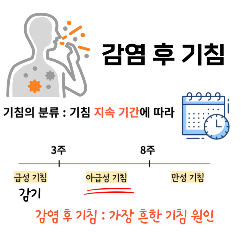 감기는 끝났는데 계속되는 기침 이유는 네이버 블로그