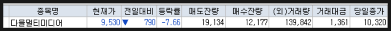 2023년 3월 6일 시간외 특징주 상한가 상승종목 하한가 하락종목 이유 레몬 세아메카닉스 폴라리스오피스 하이드로리튬