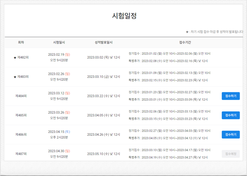 토익성적확인 성적표 발급 방법과 토익 결과 발표 일정 네이버 블로그