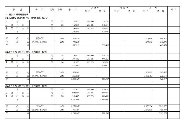 2022년 상반기 지반조사 표준품셈일위대가 엑셀파일202201 엔지니어링종합정보시스템 네이버 블로그